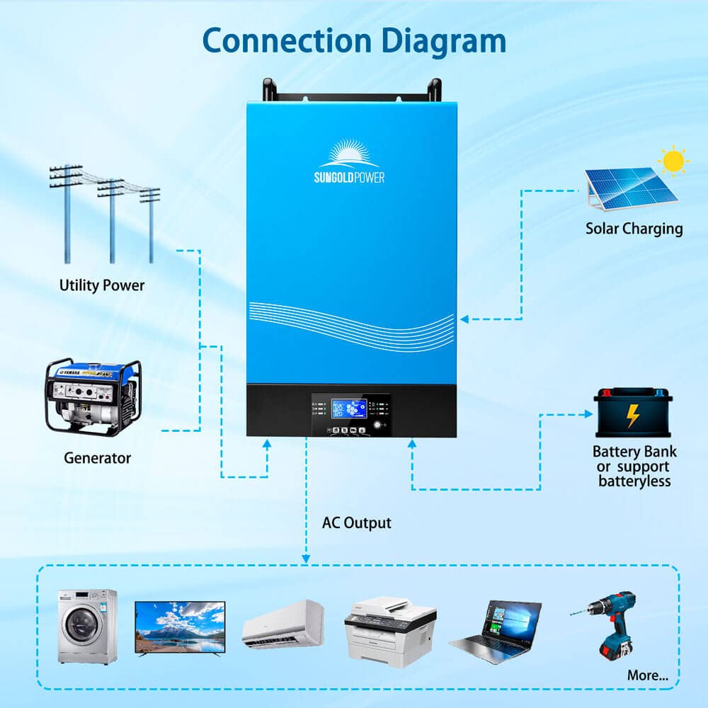 SUNGOLDPOWER 6000W 48Vdc Hybrid Solar Inverter Input 240V Output 120/240V Split Phase Pure Sine Wave Inverter MPPT 120A Solar Charger and 120A AC Charger Batteryless BluePower TP6048