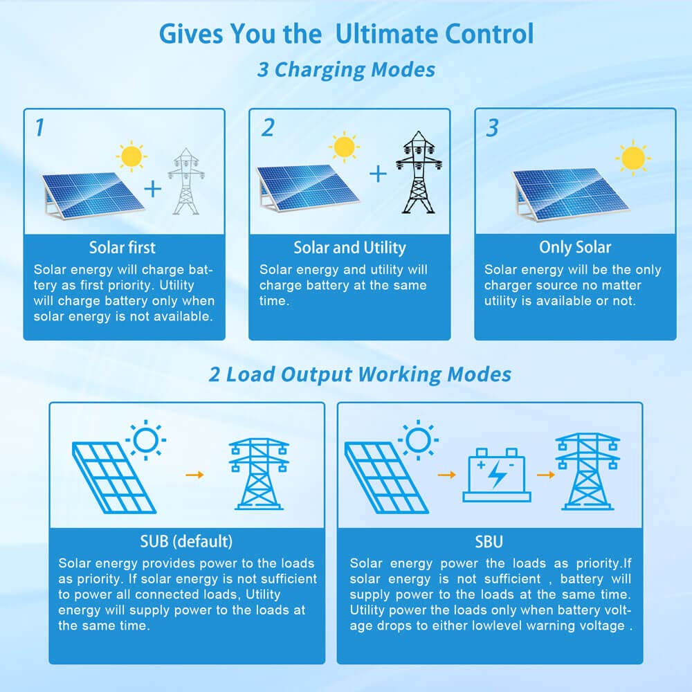 SUNGOLDPOWER 6000W 48Vdc Hybrid Solar Inverter Input 240V Output 120/240V Split Phase Pure Sine Wave Inverter MPPT 120A Solar Charger and 120A AC Charger Batteryless BluePower TP6048