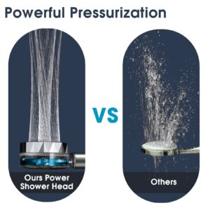 COKOKERT Handheld Power Shower Head,Vortex Shower Head with Filter and Pause Switch,Removable Propeller Driven Shower Head,Water Saving 360 Power Shower Head,Hydro Jet Shower Head…