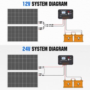 ECO-WORTHY 200 Watts 12 Volt/24 Volt Solar Panel Kit with High Efficiency Monocrystalline Solar Panel and 30A PWM Charge Controller for RV, Camper, Vehicle, Caravan and Other Off Grid Applications