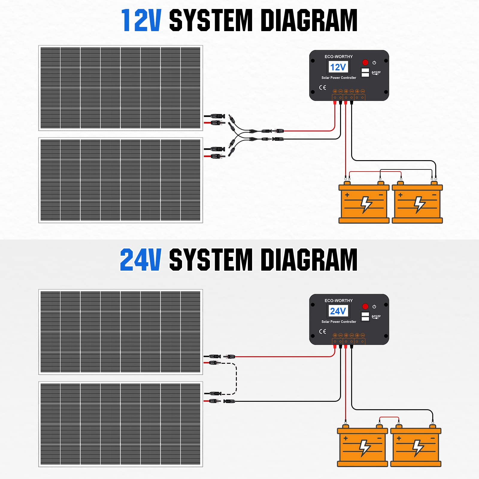 ECO-WORTHY 200 Watts 12 Volt/24 Volt Solar Panel Kit with High Efficiency Monocrystalline Solar Panel and 30A PWM Charge Controller for RV, Camper, Vehicle, Caravan and Other Off Grid Applications