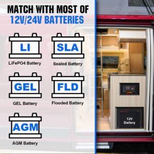 ECO-WORTHY 200 Watts 12 Volt/24 Volt Solar Panel Kit with High Efficiency Monocrystalline Solar Panel and 30A PWM Charge Controller for RV, Camper, Vehicle, Caravan and Other Off Grid Applications