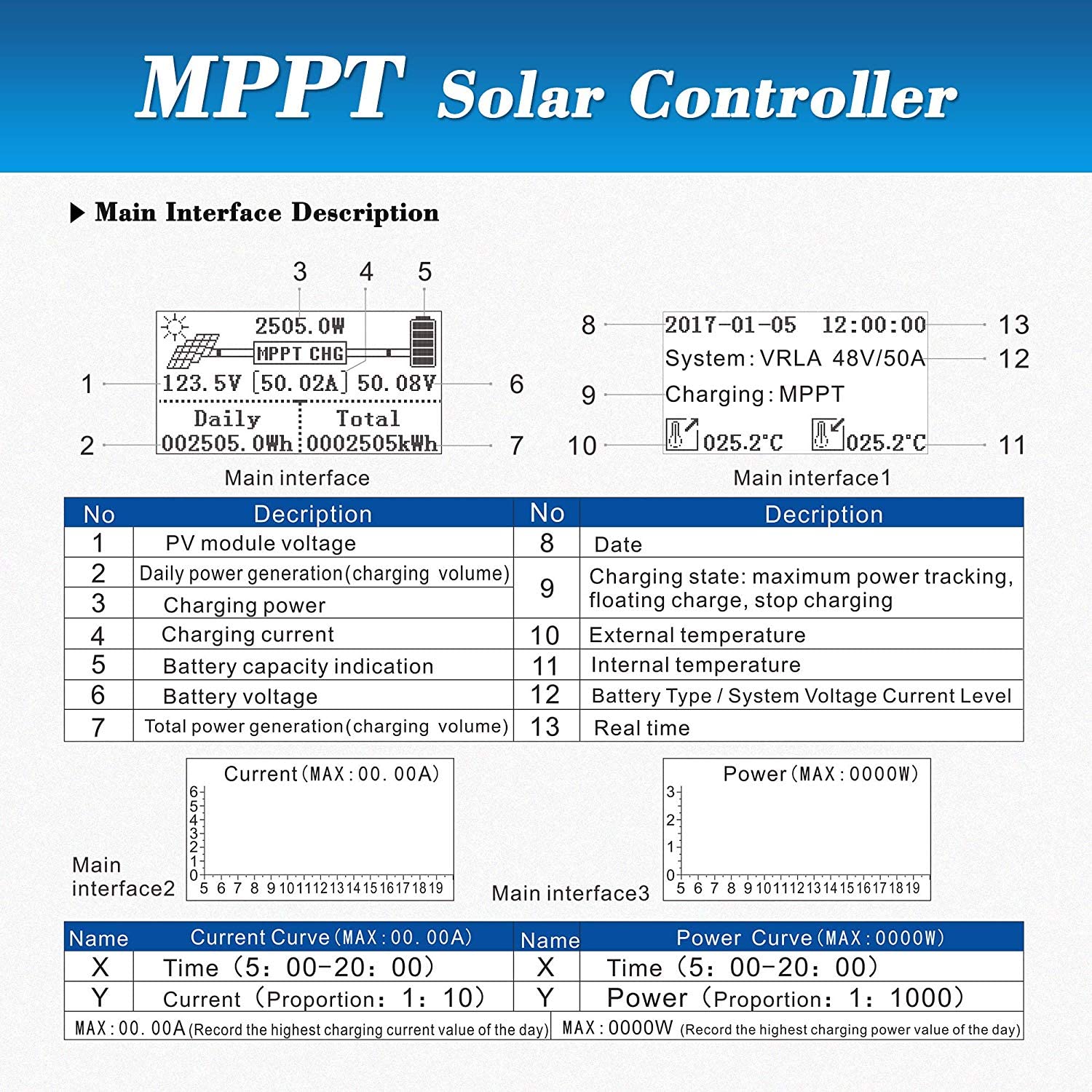 60A MPPT Solar Charge Controller 12V24V48V Auto Battery Regulator Solar Panel Max 150V Input for Lithium, Sealed, Gel, and Flooded Batteries (Blue)