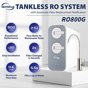 iSpring RO Membrane Reverse Osmosis Replacement, High Flow up to 800 GPD, 2.5:1 Pure to Waste water ratio