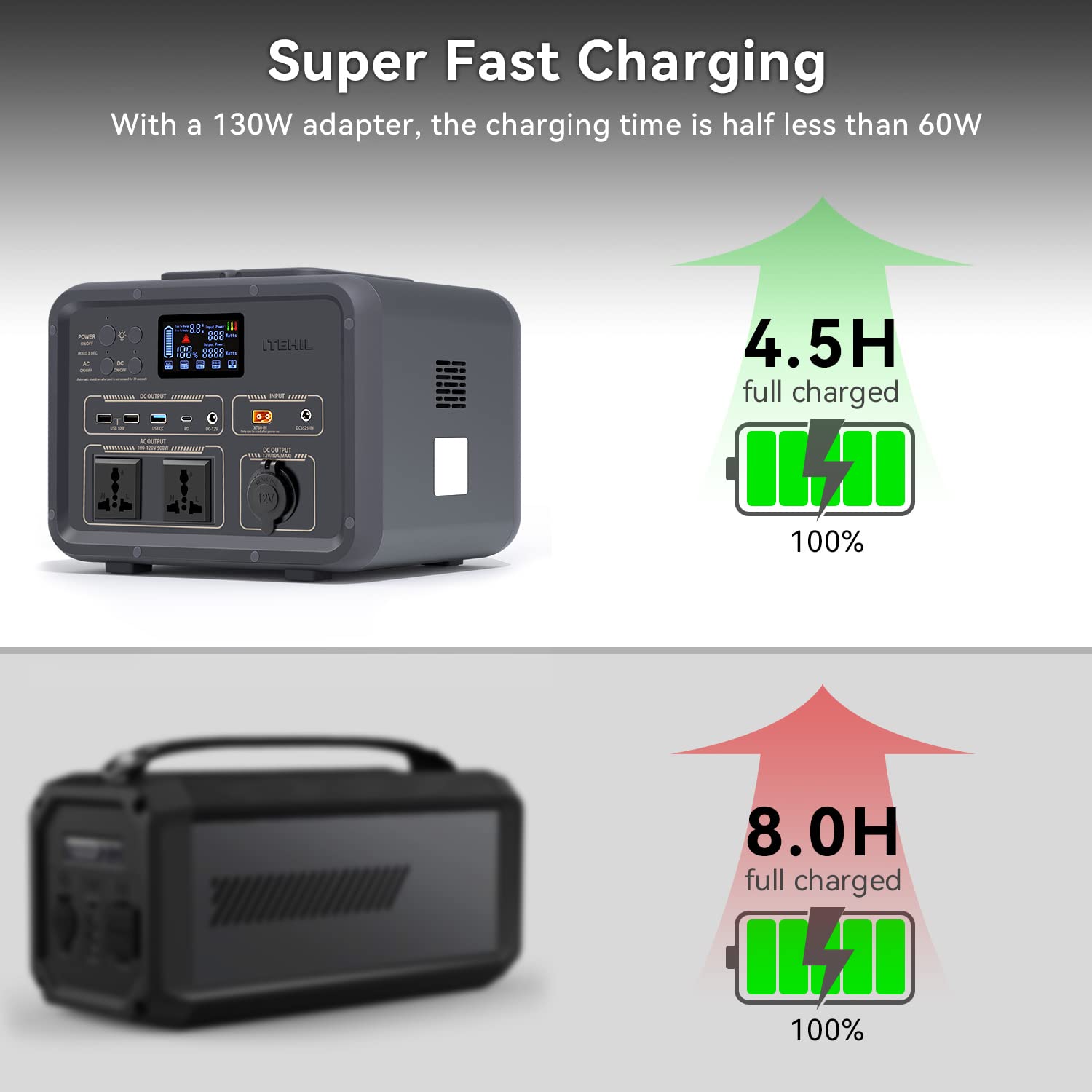 ITEHIL Portable Power Station, 500W Generator, 500Wh Solar Generator, LiFePO4 Battery with 100-120V AC Outlets,12v/10A Car Port, USB-C & USB-A QC Fast Charging, For Camping, Outdoor, RV,Home Off-grid