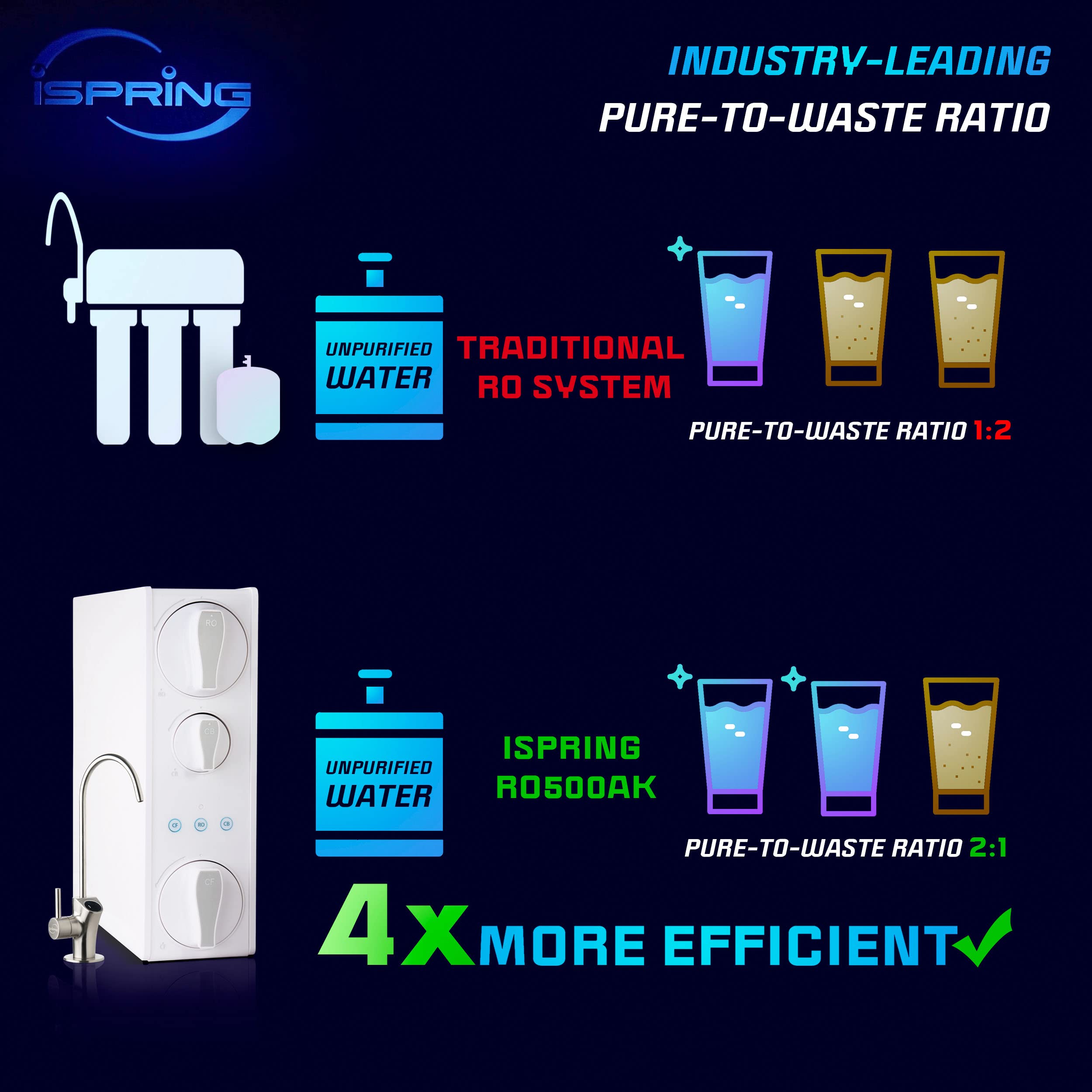 iSpring F5-RO500 1 to 2 Years Filter Replacement Pack for RO500 Tankless Reverse Osmosis Water Filtration System