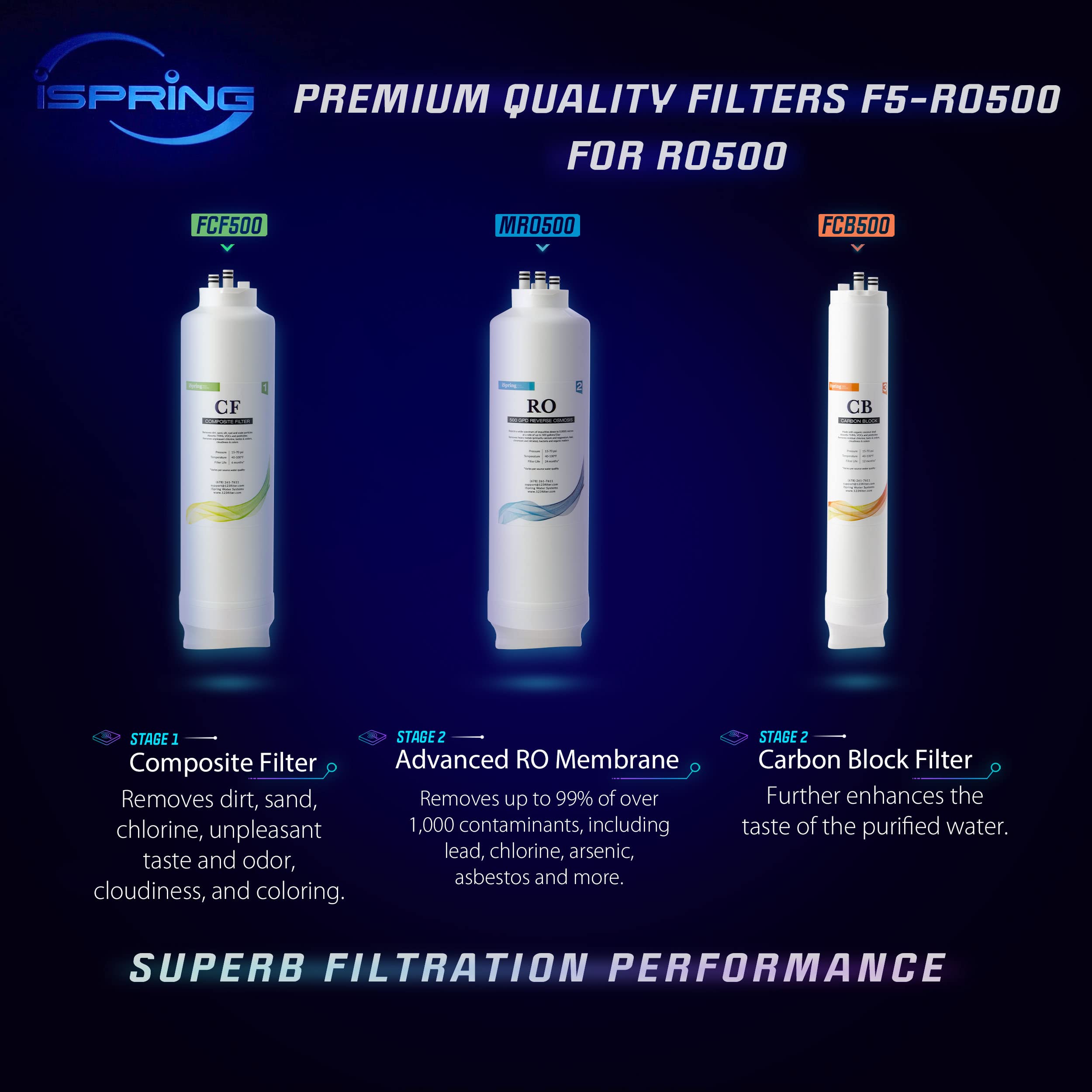 iSpring F5-RO500 1 to 2 Years Filter Replacement Pack for RO500 Tankless Reverse Osmosis Water Filtration System