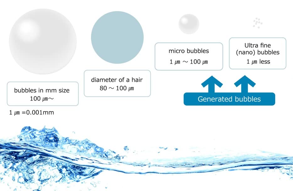 Micro Bubble Generator, Nano Bubble Bath, nano bubbles help to clean and keep skin moisturized