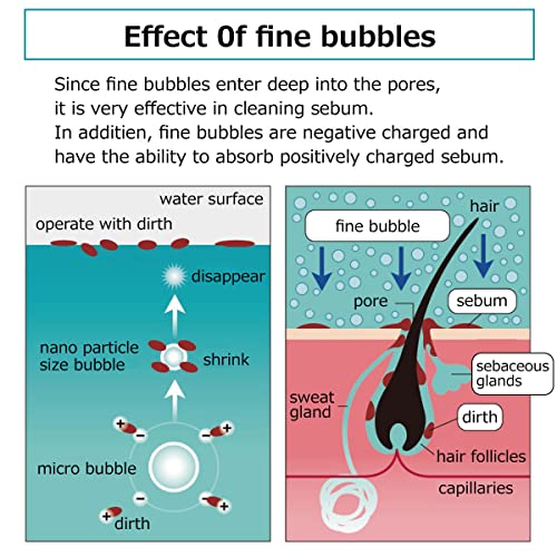 Micro Bubble Generator, Nano Bubble Bath, nano bubbles help to clean and keep skin moisturized