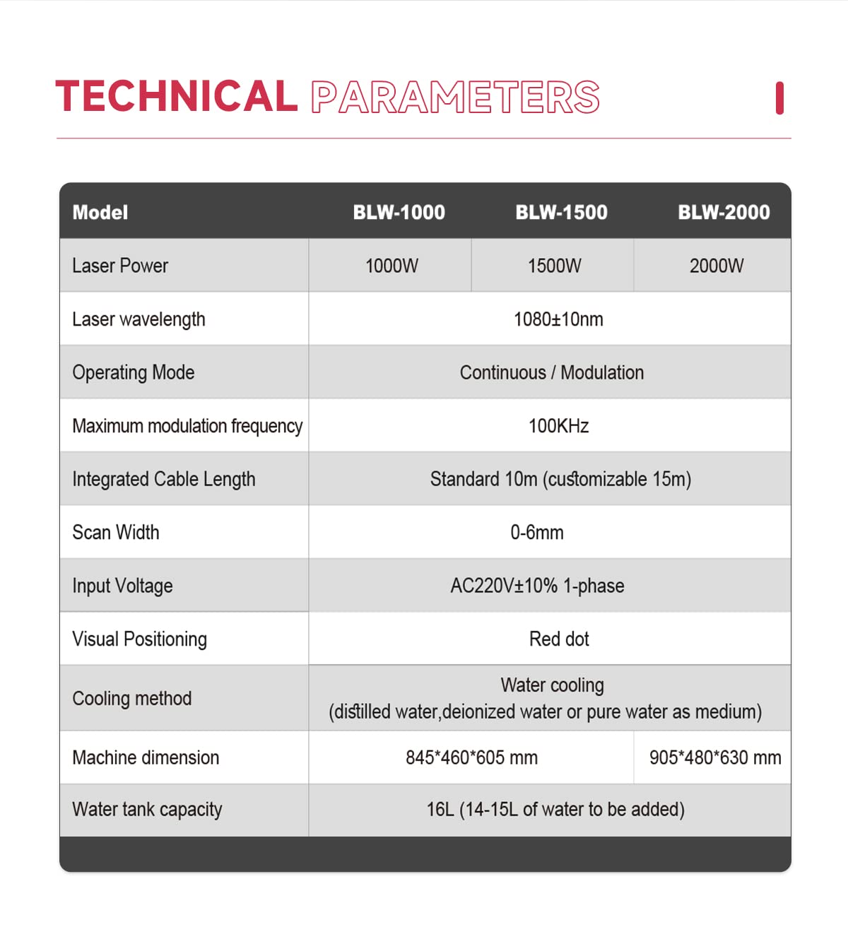 LYXC MAX 2000W 2 in 1 Integrated Fiber Laser Welding Machine 220V Single Phase Handheld Laser Welder Machine With Auto Wire Feeder Cable Length 10M for Welding&Weld Seam Cleaning