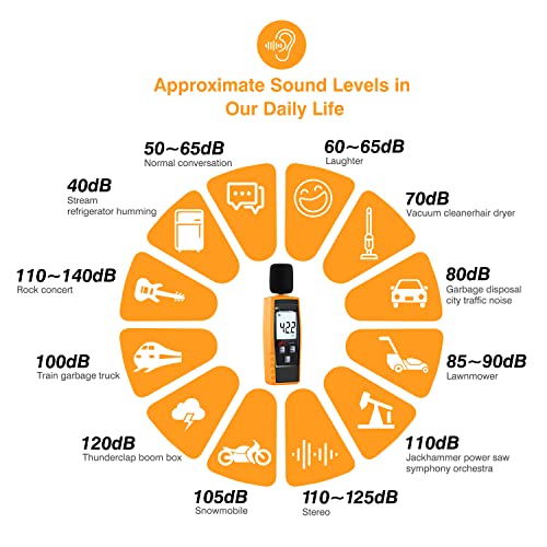 Decibel Meter, Portable SPL Meter (Sound Pressure Level Meter), Digital Noise Meter, Range 30-130dB(A) db Meter, Noise Volume Measuring Instrument, Sound Monitoring Tester (Battery Included) Yellow