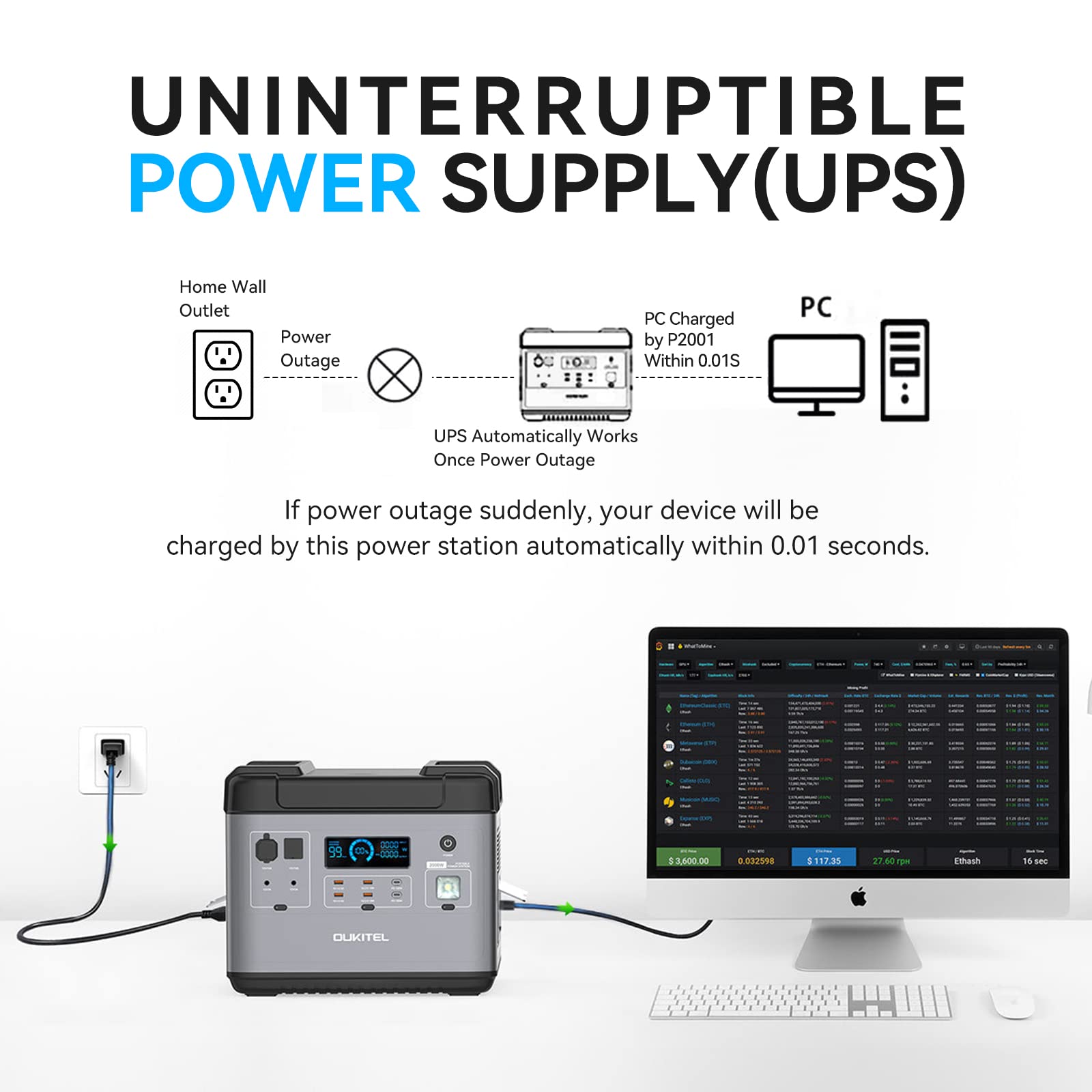 OUKITEL P2001 Power Station, 2000Wh Solar Generator LiFePO4 Battery, Portable Power Station UPS Power Supply, Recharge by AC/Solar/Car (Solar Panel Optional) for Camping Home Use RV Emergency