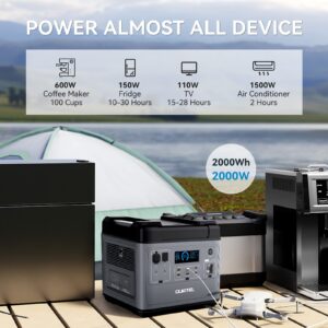 OUKITEL P2001 Power Station, 2000Wh Solar Generator LiFePO4 Battery, Portable Power Station UPS Power Supply, Recharge by AC/Solar/Car (Solar Panel Optional) for Camping Home Use RV Emergency