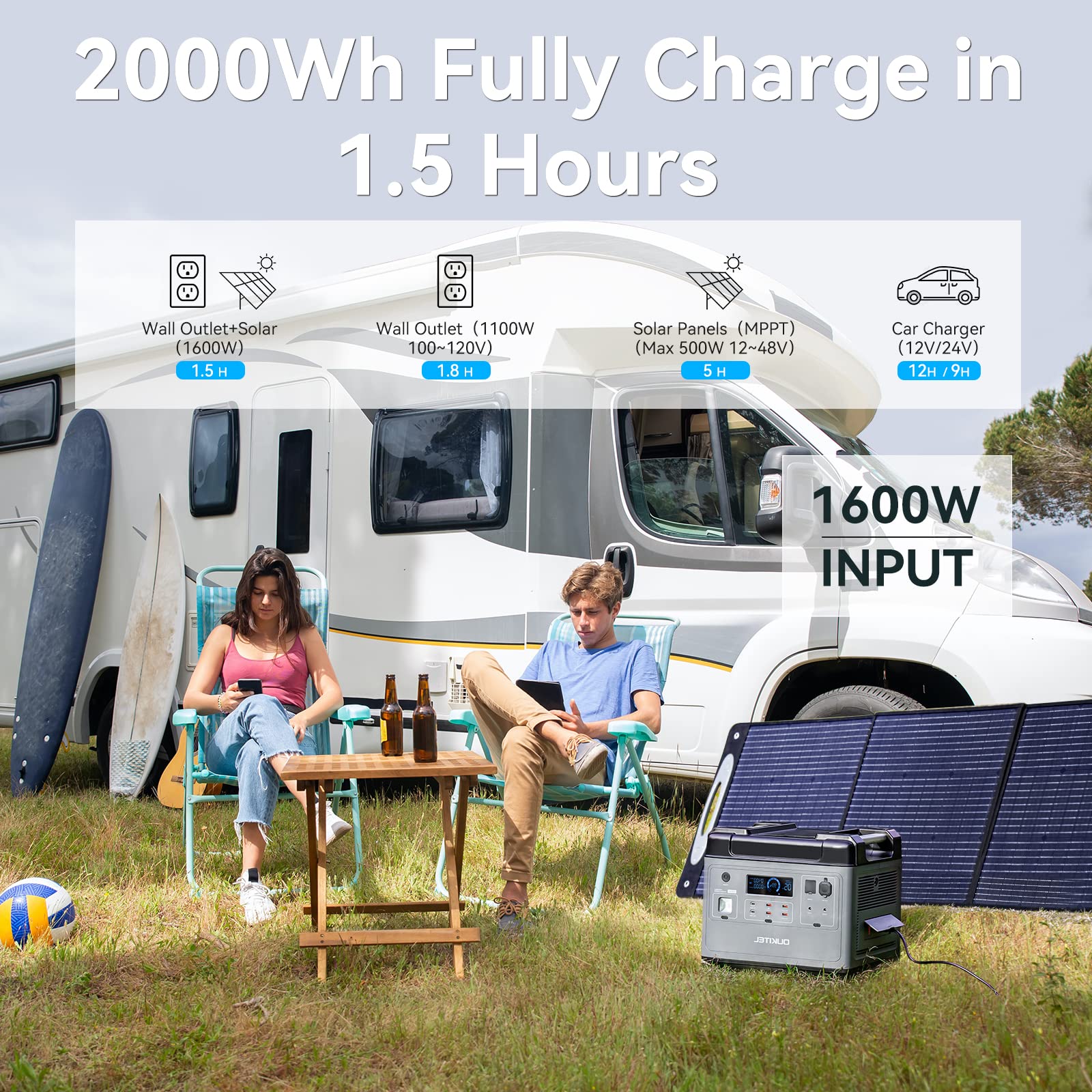 OUKITEL P2001 Power Station, 2000Wh Solar Generator LiFePO4 Battery, Portable Power Station UPS Power Supply, Recharge by AC/Solar/Car (Solar Panel Optional) for Camping Home Use RV Emergency