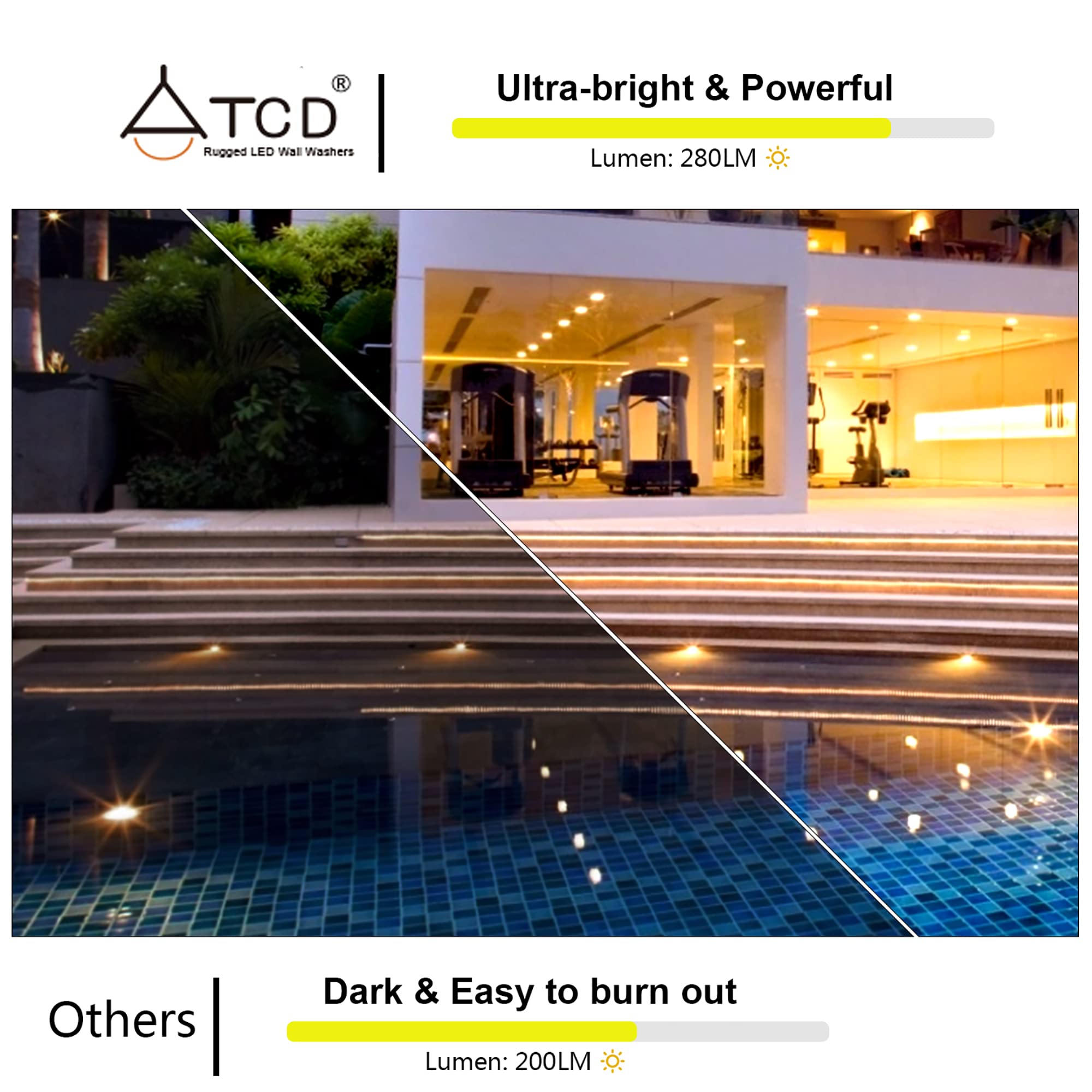 ATCD Waterproof Swimming Pool Lights 3W LED Underwater Light, Works at 12V-24VDC, 4 Packs IP68 Low Voltage In-Ground Lights for Pools Ponds Waterfall Fountains, Warm White 3000K