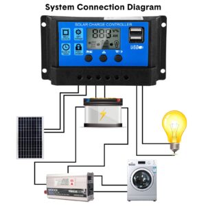 Solar Battery Controller 12v/24v Solar Panel Charge Controller Ground Solar Panel Controller Regulator with Adjustable LCD Display and Dual USB Port Timer Setting PWM Auto Parameter(2 Pieces,30A)