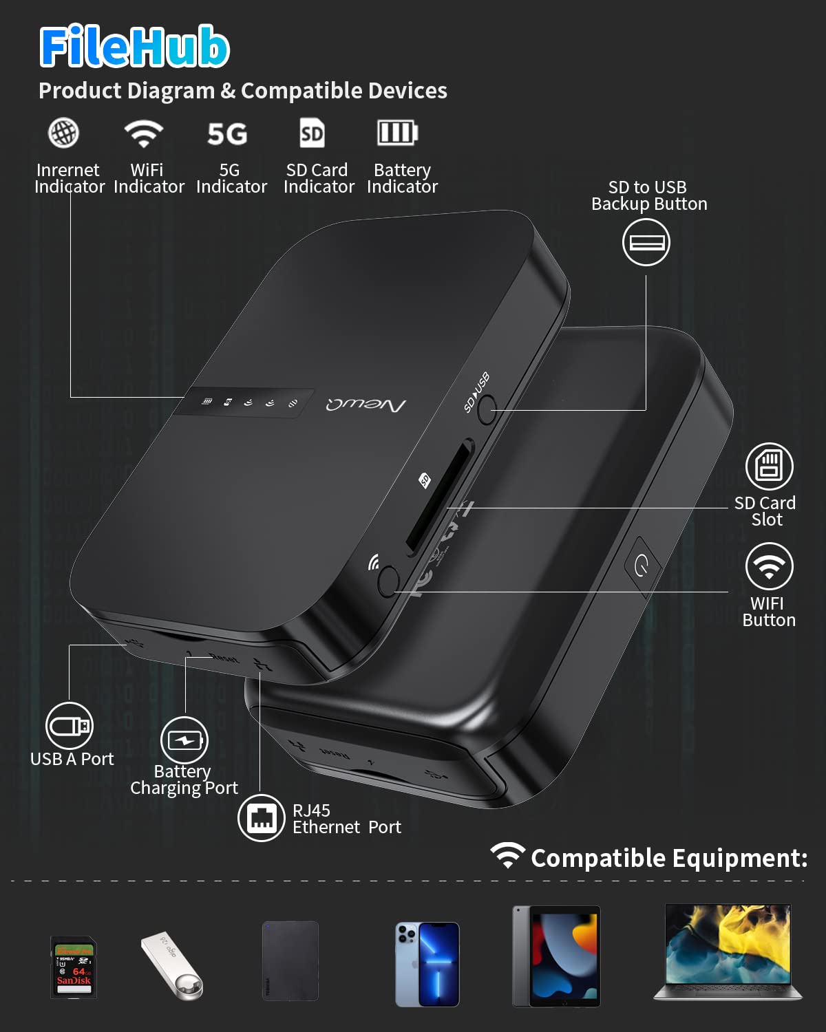 NewQ Filehub AC750 Travel Router: Portable Hard Drive SD Card Reader & Mini WiFi Range Extender for Travel | Wireless Access External Harddrive & USB Storage Device to Backup Photo & Files from iPhone