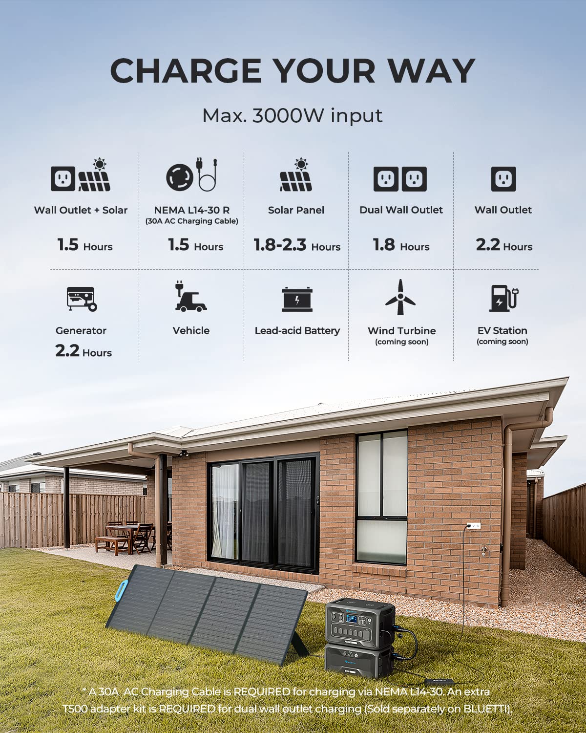 BLUETTI Expandable Portable Power Station AC300 with 2 B300 Expansion Battery, 6144Wh LiFePO4 Battery Backup w/ 6 3000W AC Outlets(6000W Peak), Solar Generator For Home Backup, Vanlife, Emergency