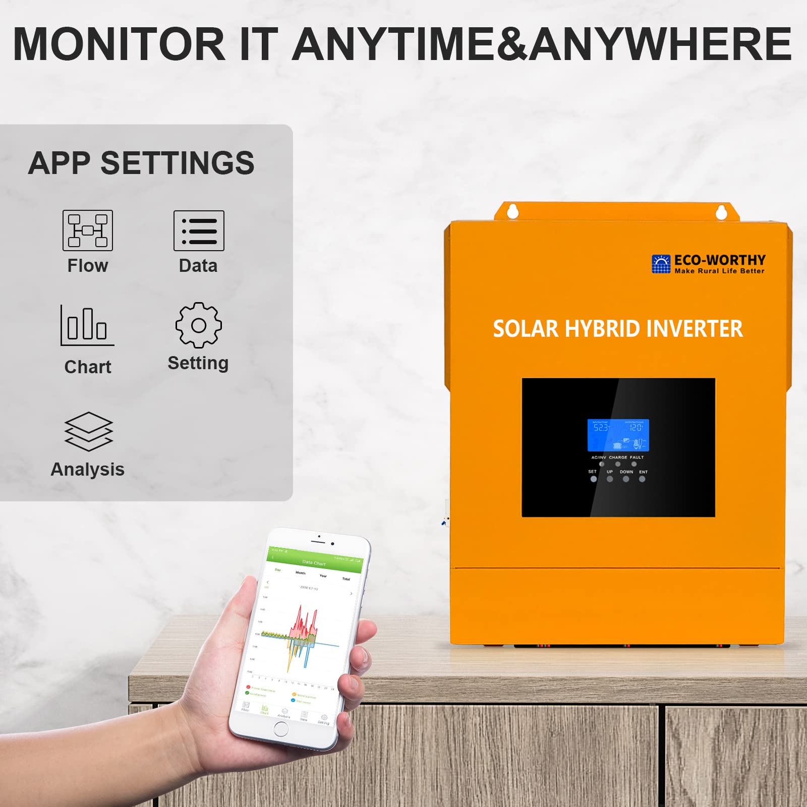 ECO-WORTHY 5000W Solar Hybrid Inverter with Remote Monitoring, 48VDC-120VAC Pure-sine-Wave Inverter & 80A MPPT Solar Controller Suitable for 48V Lead Acid/Lithium Batteries for Off-Gird/Home/Shed