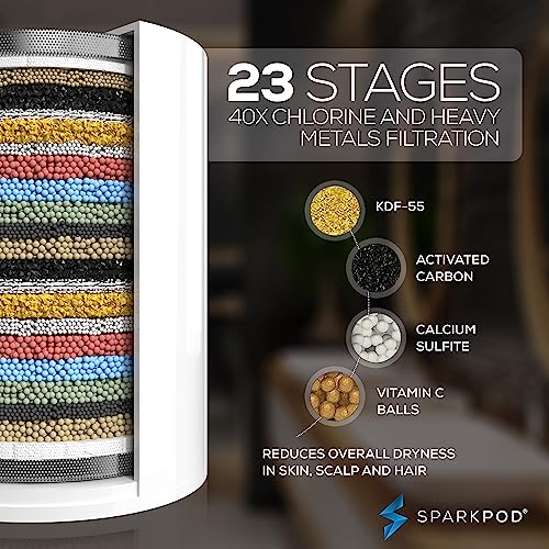 SparkPod High Output Shower Filter Cartridge- Suitable for People with Sensitive and Dry Skin and Scalp, Filters Chlorine and Impurities | 1-min install (Enhanced, 3 pc)