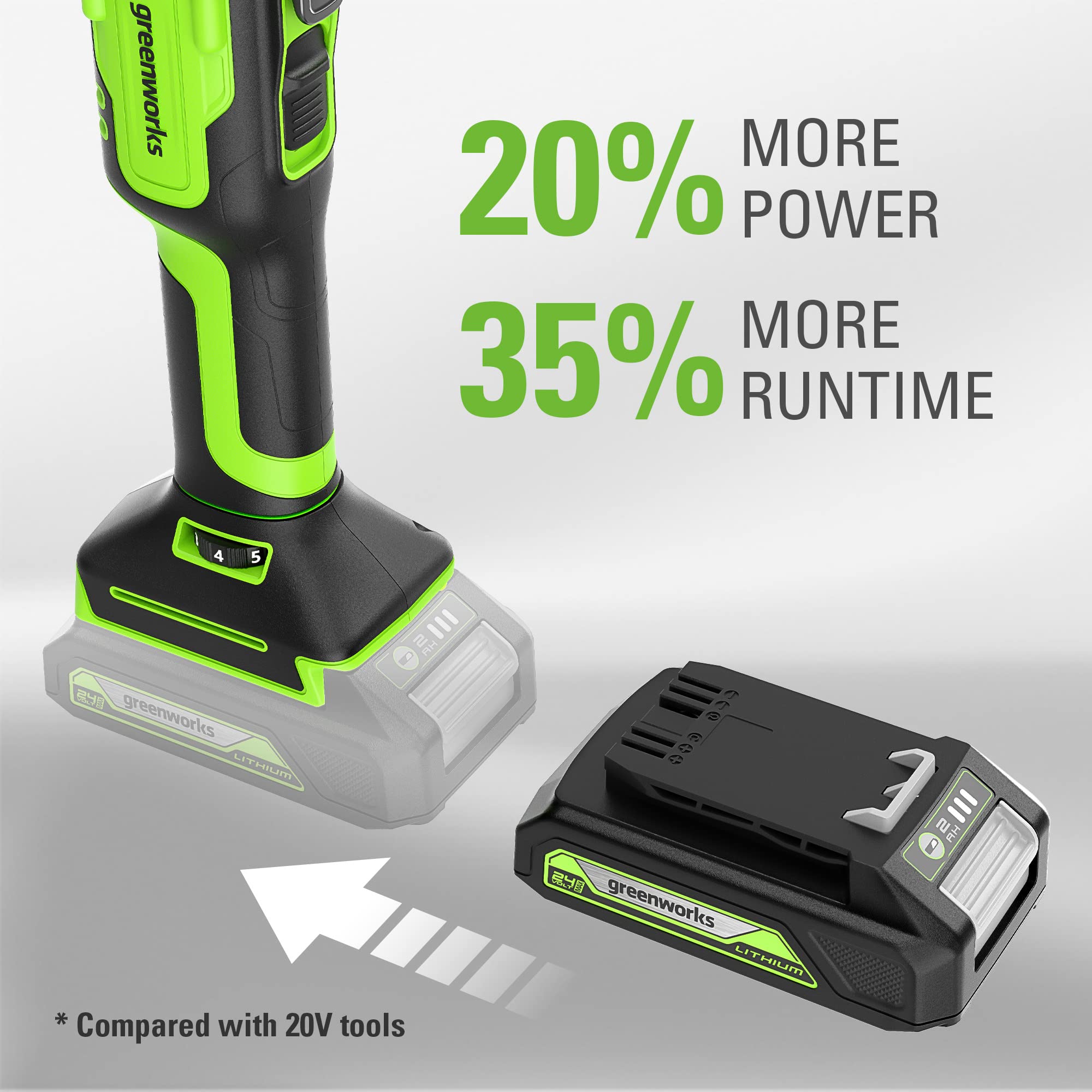 Greenworks 24V Cordless Multi-Tool, Oscillating Tool for Cutting/Nailing/Scraping/Sanding with 6 Variable Speed Control, With 13 Accessories, Battery and Charger Sold Separately