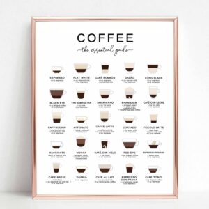 coffee guide print, coffee wall art, coffee cup print, coffee lovers gift, kitchen art, office wall decor, coffee poster, coffee types (8x10 inch, art print without frame)