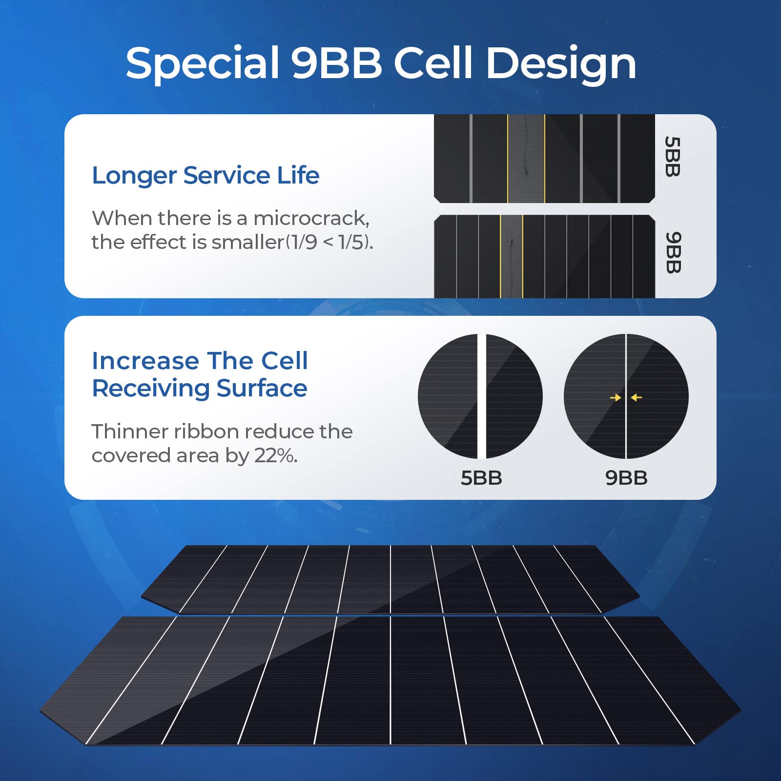 BougeRV 200W 9BB Solar Panels Kit with Solar Connectors Y Branch Parallel Adapter Cable and 20FT 10AWG Solar Cable