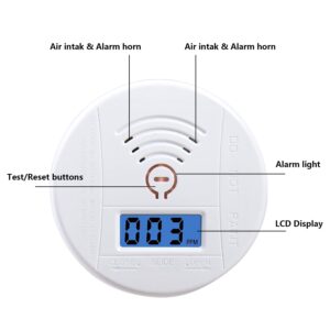 CAYUENG Carbon Monoxide Detector, Replaceable Battery-Operated Carbon Monoxide Alarm Detectors with Digital Display & LED Lights,CO Alarm Device for Kitchen Bathroom Bedroom Coal Stove