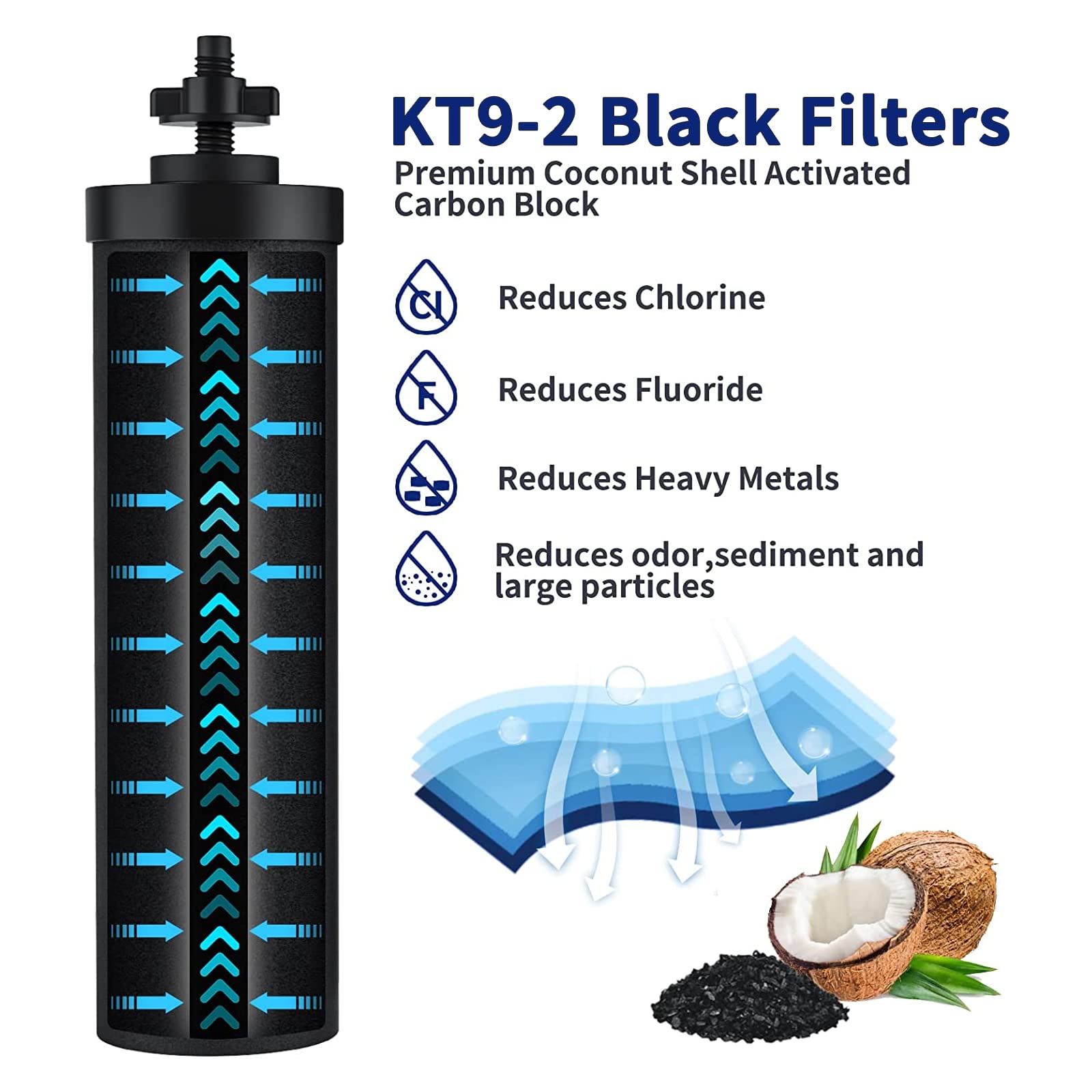 KrohneTec BB9-2 Water Filters Black Purification Elements, for use with Gravity-Fed Water Filter Systems (2 Pack)