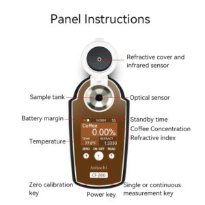 Coffee Meter densitometer Concentration Tester