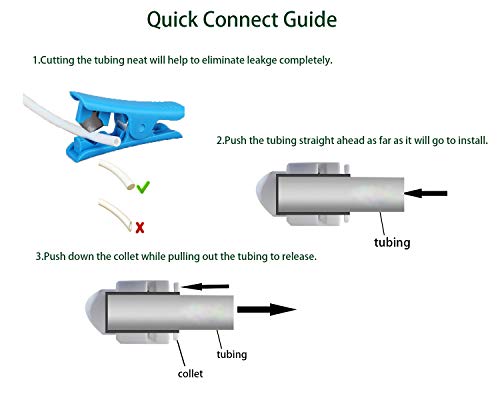 ESHIONG 1/4" Female NPT Thread Adapter for RO（Reverse Osmosis) Water Filter,NSF Certified 1/4" Female Thread to 1/4" OD Push to Connect Plastic ro Fittings .（Pack 6）