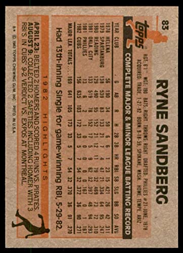 Ryne Sandberg Rookie Card 1983 Topps #83