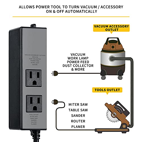 Etoolcity Automatic Vacuum Switch, Dust Collector Switch for Power Tools, Auto Delay Vacuum On to Prevent Circuit Overload, Delay Vacuum Off for Complete Cleaning