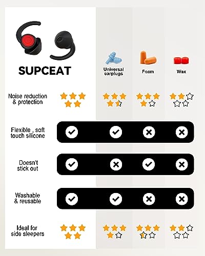 SUPCEAT Ear Plugs for Sleeping - Noise Reduction Soft Silicone Earplugs, 2 Pairs Reusable Hearing Protection Earplugs for Noise Sensitivity, Sleep,Snore,Travel,Sound Reduction Noise Cancelling - Black