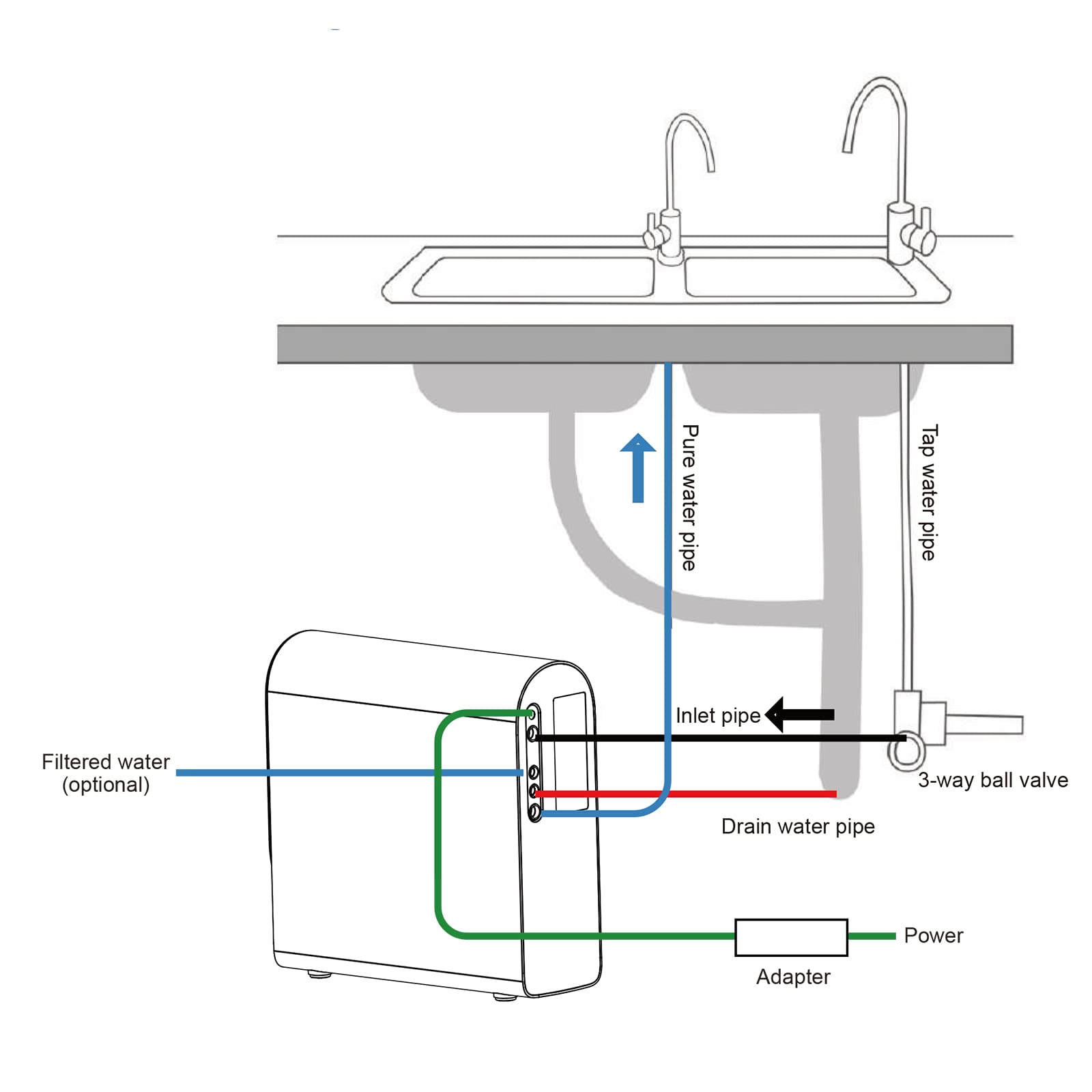 Replacement Filter Set for Geekpure 800 GPD Tankless Reverse Osmosis System