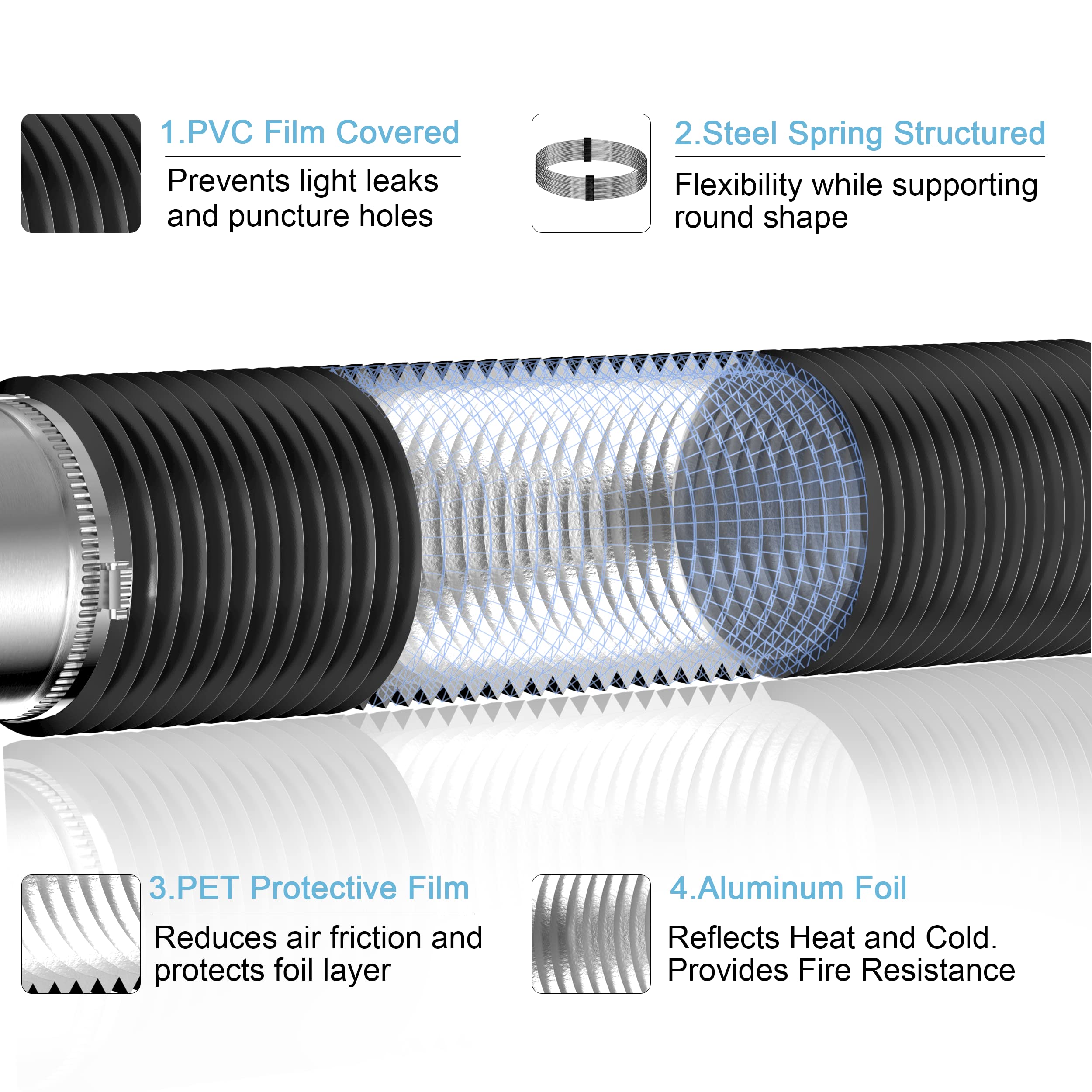 Hon&Guan 3" x 8FT Insulated Duct with Aluminum Foil, Flexible Dryer Vent Hose for HVAC Ventilation and Duct Fan Systems, 2 Clamps Include