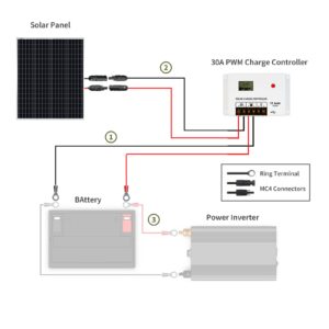 HQST 100W Solar Panel Kit, 100 Watt Monocrystalline Solar Panel + 30A PWM Charge Controller + Mounting Z Brackets + 20FT 12AWG Cable + 8Ft 10AWG Tray Cable for RV Marine Boat Off Grid System