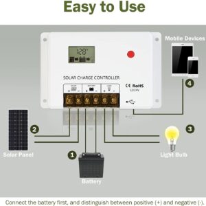 HQST 100W Solar Panel Kit, 100 Watt Monocrystalline Solar Panel + 30A PWM Charge Controller + Mounting Z Brackets + 20FT 12AWG Cable + 8Ft 10AWG Tray Cable for RV Marine Boat Off Grid System