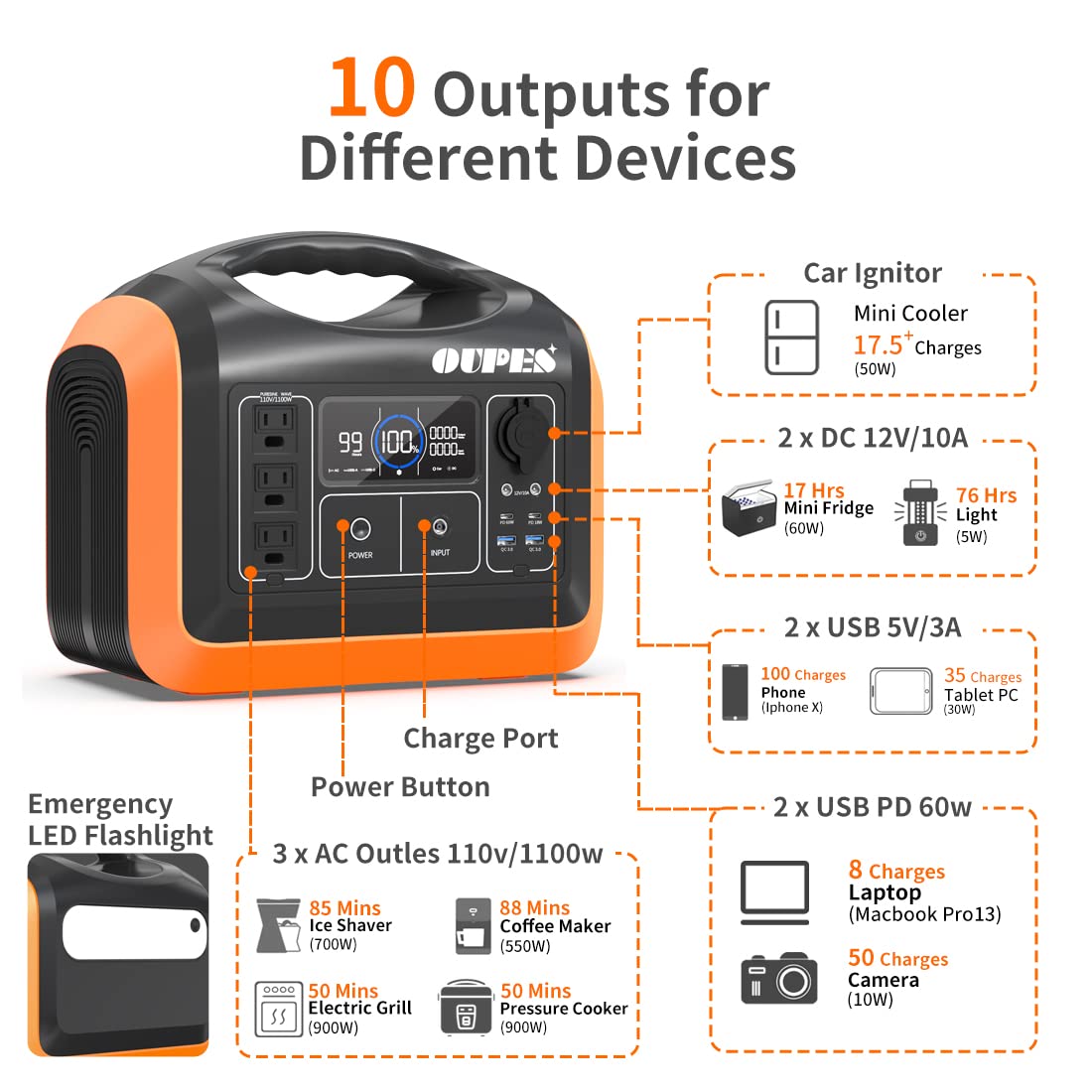 OUPES 1200W Portable Power Station with 100W Solar Panel, Solar Generator 992Wh LiFePO4 Backup with 10 Output Ports(3600W Peak), Outdoor Power Generator for Camping Travel Emergency