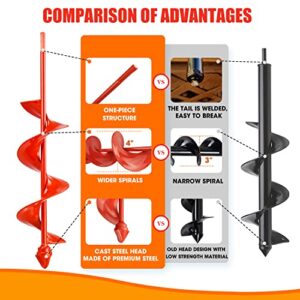 ACROTOL Upgrade Auger Drill Bit for Planting 1.6inchx9inch 2inchx16inch and 4inchx16inch, 3 Pieces Garden Auger Spiral Drill Bit for 1.6inchx9inch 2inchx16inch 4inchx16inch