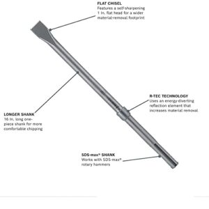 Bosch HS19R2PK 2 pc. SDS-max® R-Tec Self-Sharpening Chisel Set