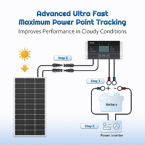 Alrska Solar Charge Controller 30A 12V/24V PWM Negative Ground Solar Charge Controller Solar Panel Regulator w/ Temp Sensor Function Fit for Lithium, Sealed, Gel, and Flooded Batteries