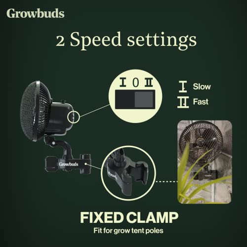 Growbuds 6 Inch Oscillating Clip-On Fan For Grow Tents, Quiet Variable 2-Speed Settings, Humidity-Resistant Motor, Fully Adjustable Sturdy Clip