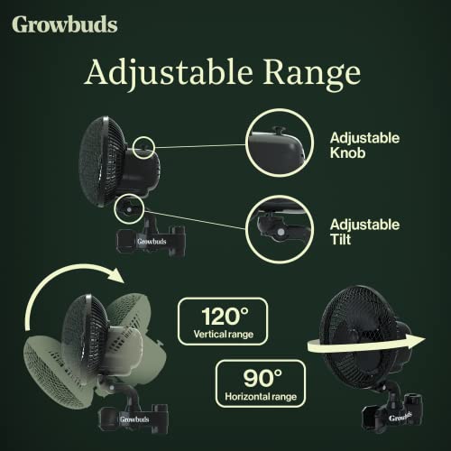 Growbuds 6 Inch Oscillating Clip-On Fan For Grow Tents, Quiet Variable 2-Speed Settings, Humidity-Resistant Motor, Fully Adjustable Sturdy Clip