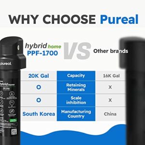 Pureal Hybrid Home PPU-1700K Under Sink Water Filter System, 20K Gallons, NSF/ANSI 42&372, Mineral Sediment Carbon Block KDF Polyphosphate Filter for Scale & Lead & Chlorine