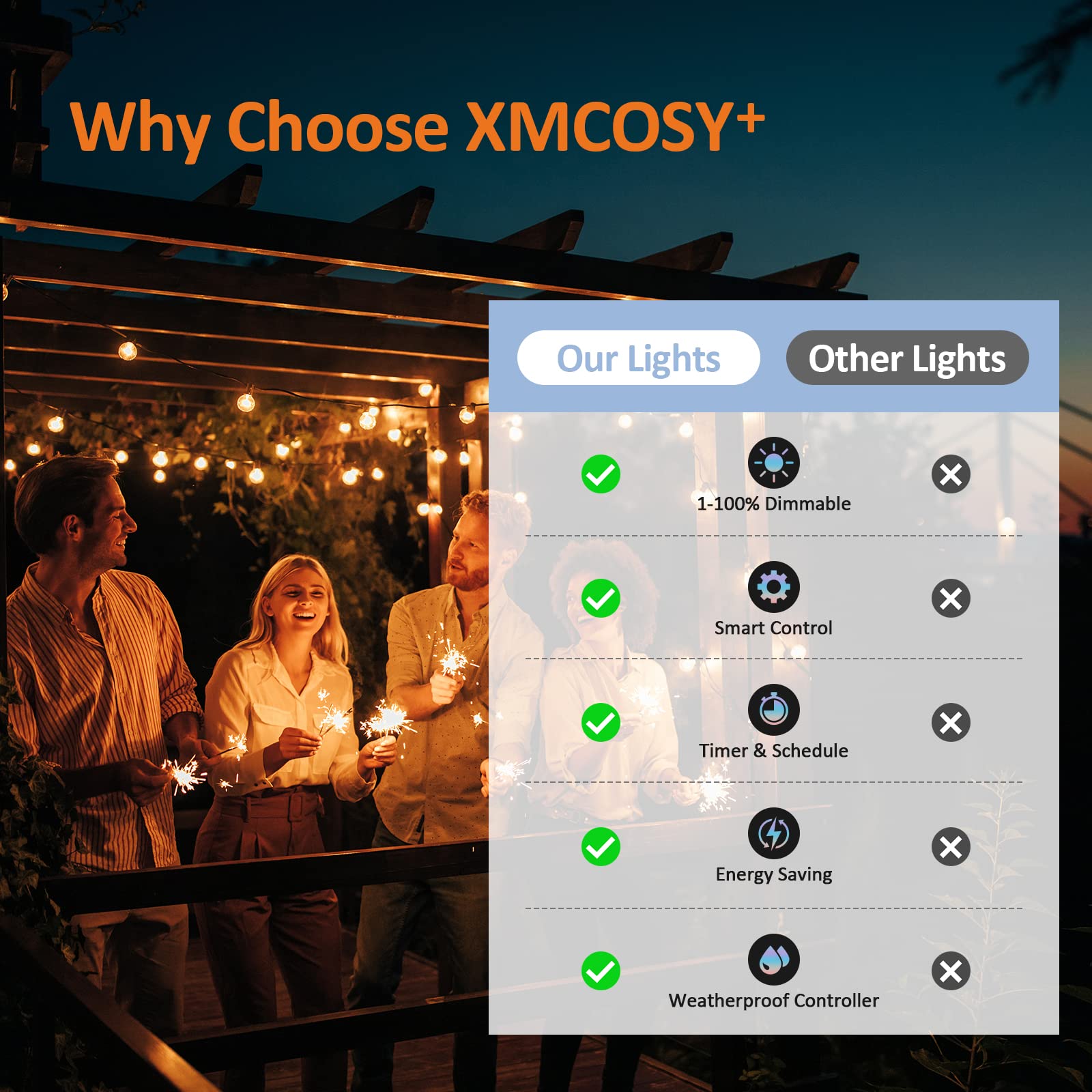 XMCOSY+ Smart Outdoor String Lights, 75Ft G40 Globe Patio Lights with 34 Dimmable LED Bulbs, WiFi & APP Control, Work with Alexa, Extendable Waterproof LED String Lights for Outside, Porch, Backyard