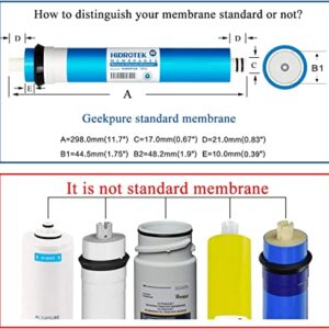 Geekpure Reverse Osmosis RO Membrane 75 GPD -NSF Certificated-Water Filter Replacement-Pack 4