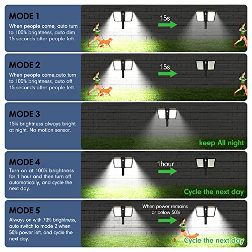 ropelux Solar Outdoor Lights, Motion Sensor Outdoor Lights Double Big Solar Panels, IP65 Waterproof and 5 Modes, 218LEDs High Brightness Wider Illuminated Area Flood Lights for Garden Patio Street