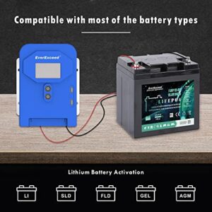 MPPT Solar Charge Controller 40A, 12V/24V Auto DC Input, Max PV 100V 12V/520W, 24V/1040W, Adjustable LCD Display Solar Panel Regulator Charge Controller for Lead-Acid and Lithium Batteries