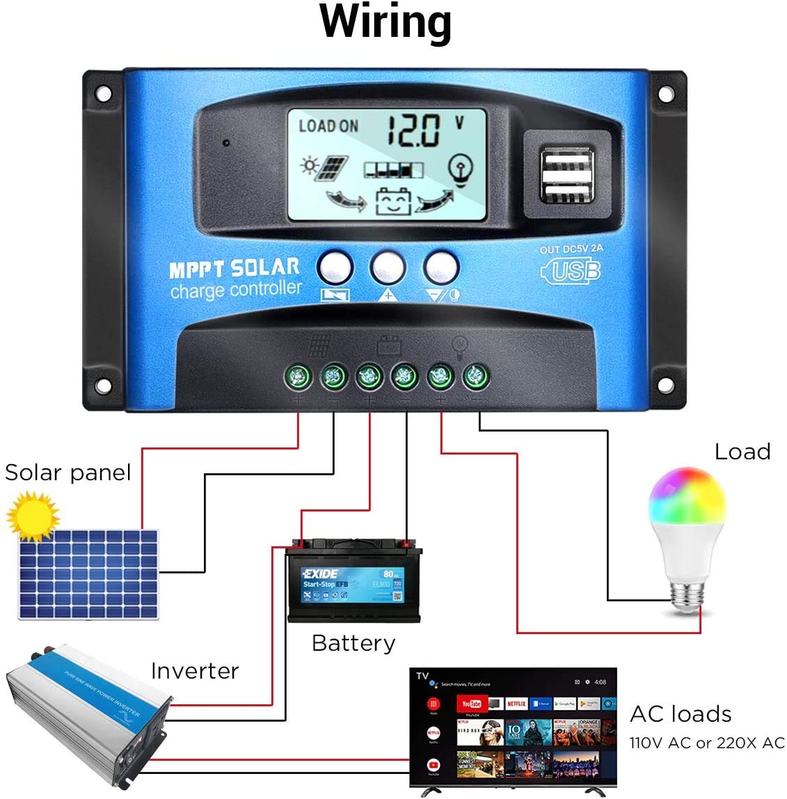 MPPT Solar Charge Controller 60 Amp,12V/24V Solar Panel Charger Intelligent Regulator with Dual USB Port+LCD Display (60A,12V/24V)